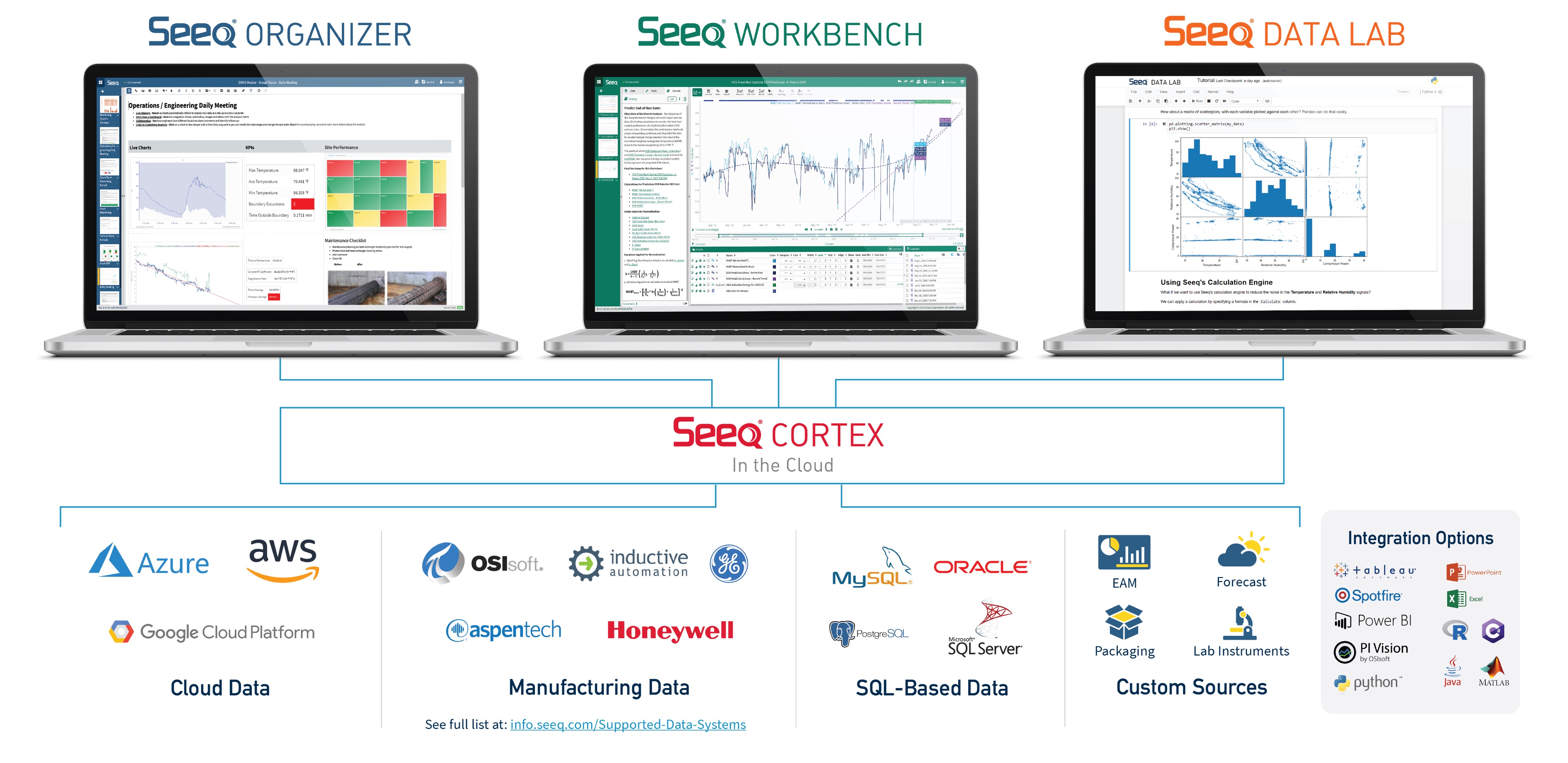 Viewer (Operator, Manager, etc.) Get Started